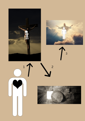 A tale of two races – which one do you belong to? – Mystery of The Gospel